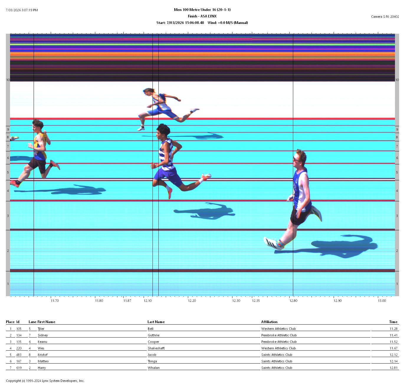 2025-26 Athletics SA State Track and Field Smart South Australian ...